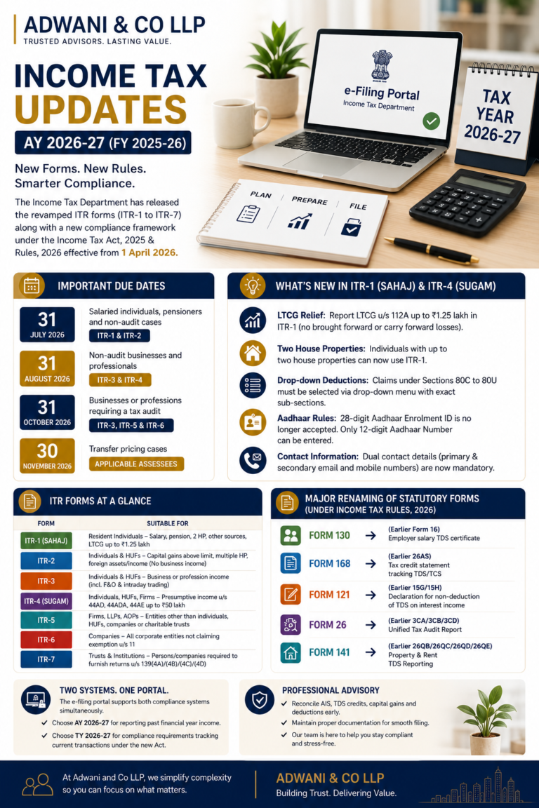 Income Tax Updates AY 2026-27: New ITR Forms Guide | Adwani & Co LLP